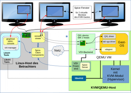 KVM/qemu mit QXL – hohe Auflösungen und virtuelle Monitore im ...