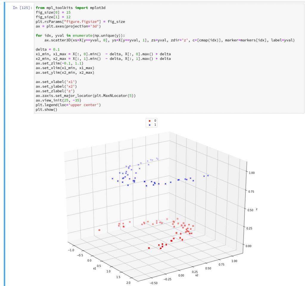 The moons dataset and decision surface graphics in a Jupyter ...