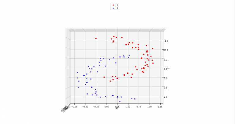 The moons dataset and decision surface graphics in a Jupyter ...