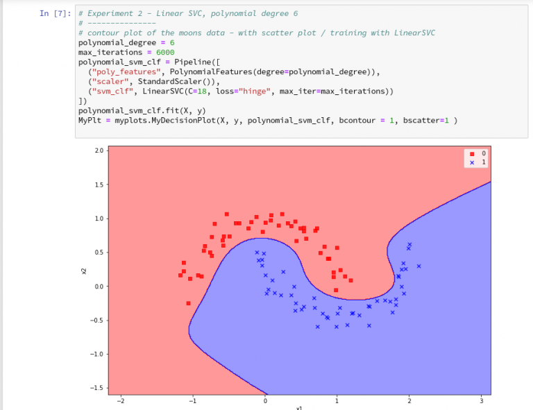The Moons Dataset And Decision Surface Graphics In A Jupyter Environment V A Class For Plots