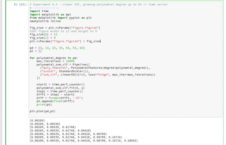 The Moons Dataset And Decision Surface Graphics In A Jupyter Environment Vi Kernel Based Svc