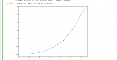 The Moons Dataset And Decision Surface Graphics In A Jupyter Environment Vi Kernel Based Svc