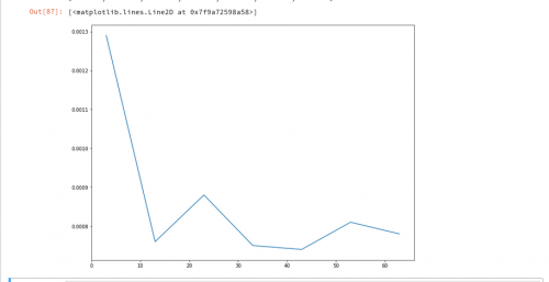 The Moons Dataset And Decision Surface Graphics In A Jupyter Environment Vi Kernel Based Svc