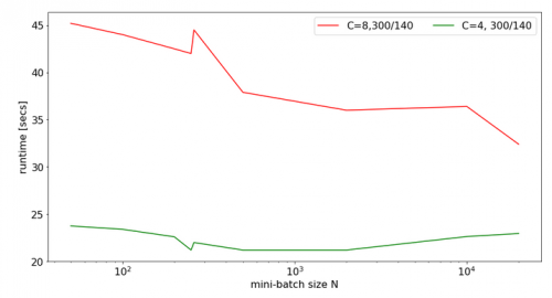 Linux Openblas And Numpy Matrix Multiplications Avoid Using All