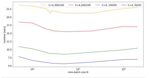 Linux Openblas And Numpy Matrix Multiplications Avoid Using All Processor Cores Linux Blog