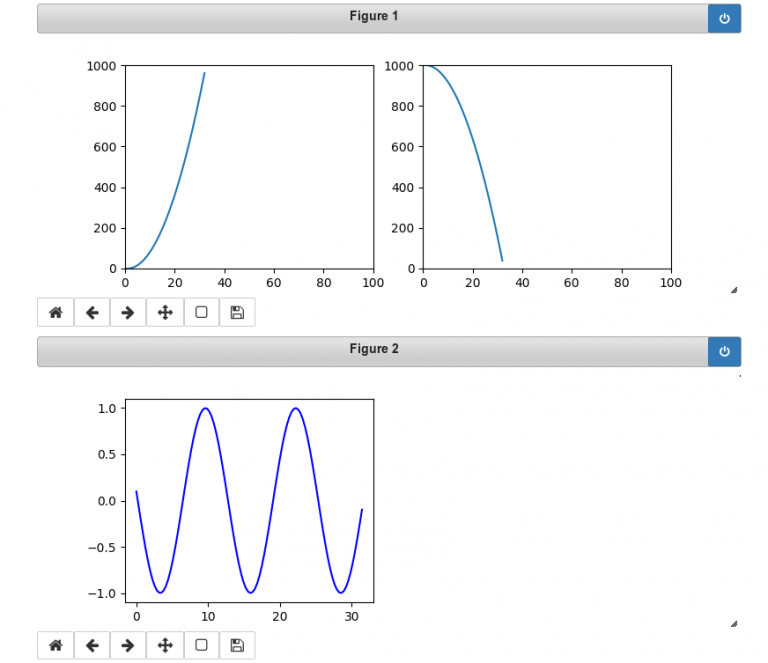 Matplotlib Jupyter And Updating Multiple Interactive