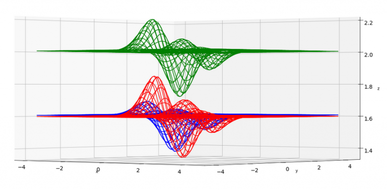 A Simple Python Program For An Ann To Cover The Mnist Dataset Vii Ebp Related Topics And