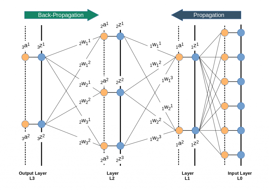 A simple Python program for an ANN to cover the MNIST dataset – XII ...