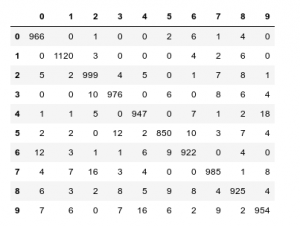 A simple Python program for an ANN to cover the MNIST dataset – XI ...