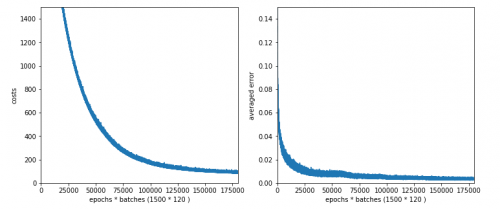 A simple Python program for an ANN to cover the MNIST dataset – X ...