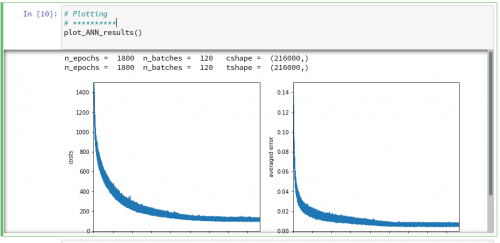 A simple Python program for an ANN to cover the MNIST dataset – XI ...