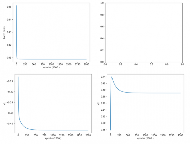 A Single Neuron Perceptron With Sigmoid Activation Function Ii