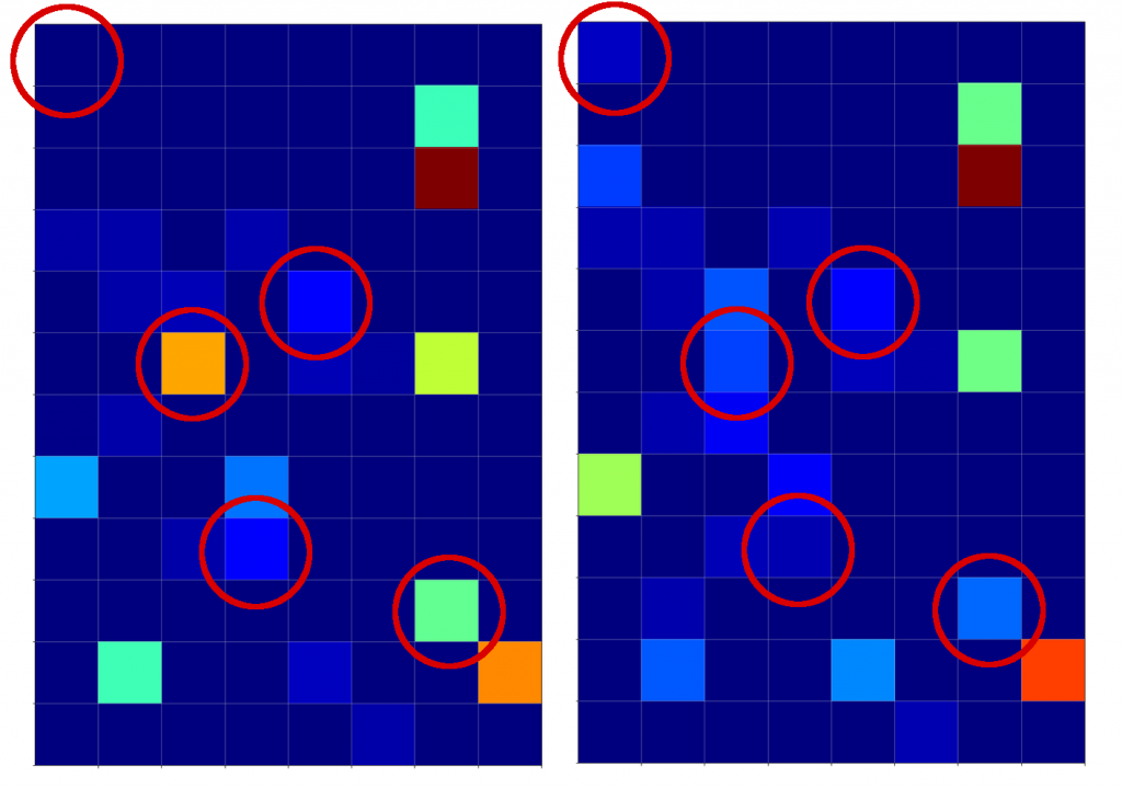 A Simple Cnn For The Mnist Dataset Vi Classification By Activation Patterns And The Role Of