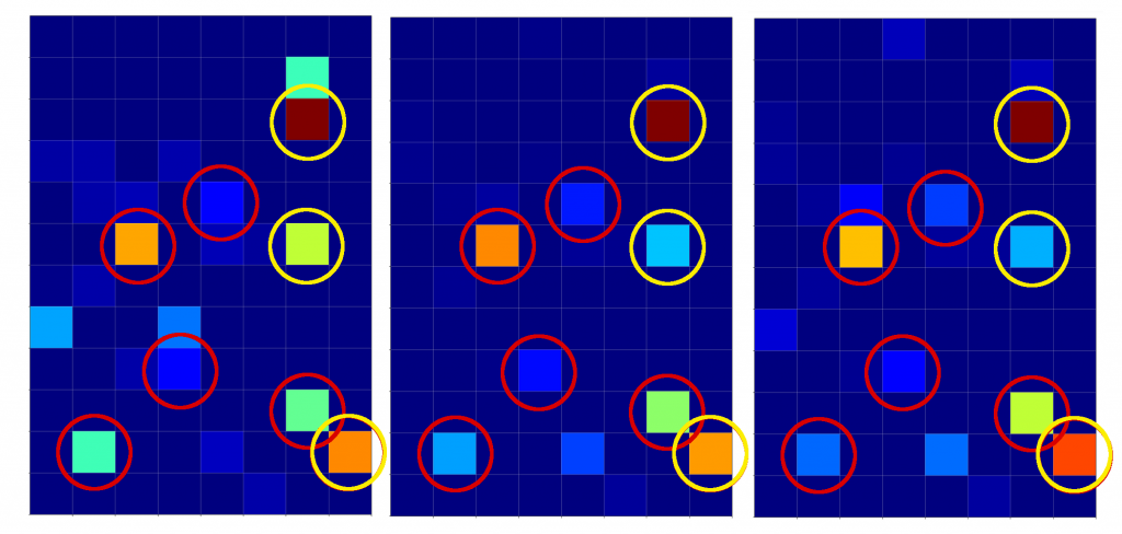 A Simple Cnn For The Mnist Dataset Vi Classification By Activation