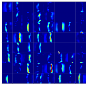 A simple CNN for the MNIST dataset – V – about the difference of ...