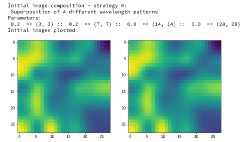 A Simple Cnn For The Mnist Dataset Ix Filter Visualization At A Convolutional Layer Linux