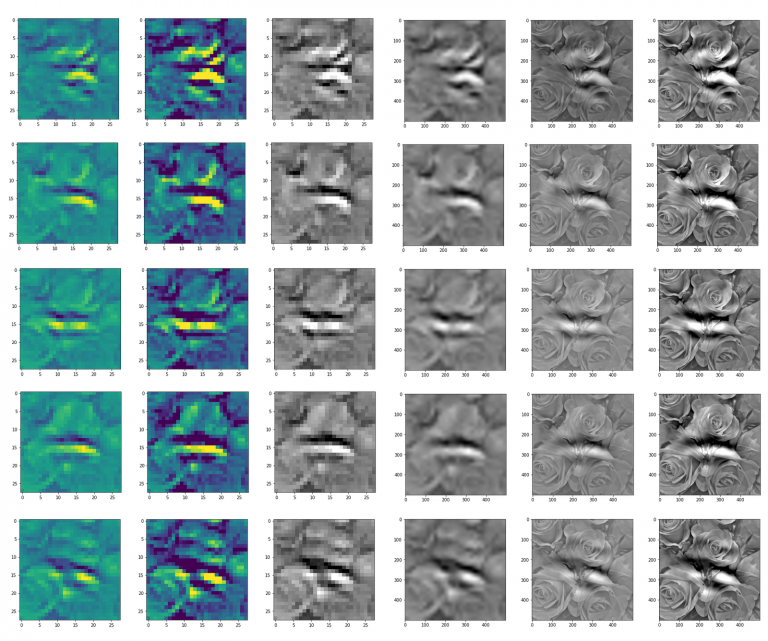 Deep Dreams Of A Cnn Trained On Mnist Data I A First Approach Based On One Selected Map Of A