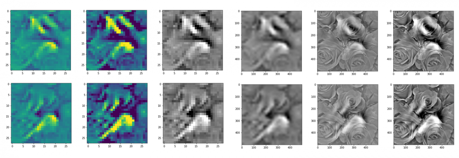Deep Dreams Of A Cnn Trained On Mnist Data I A First Approach Based
