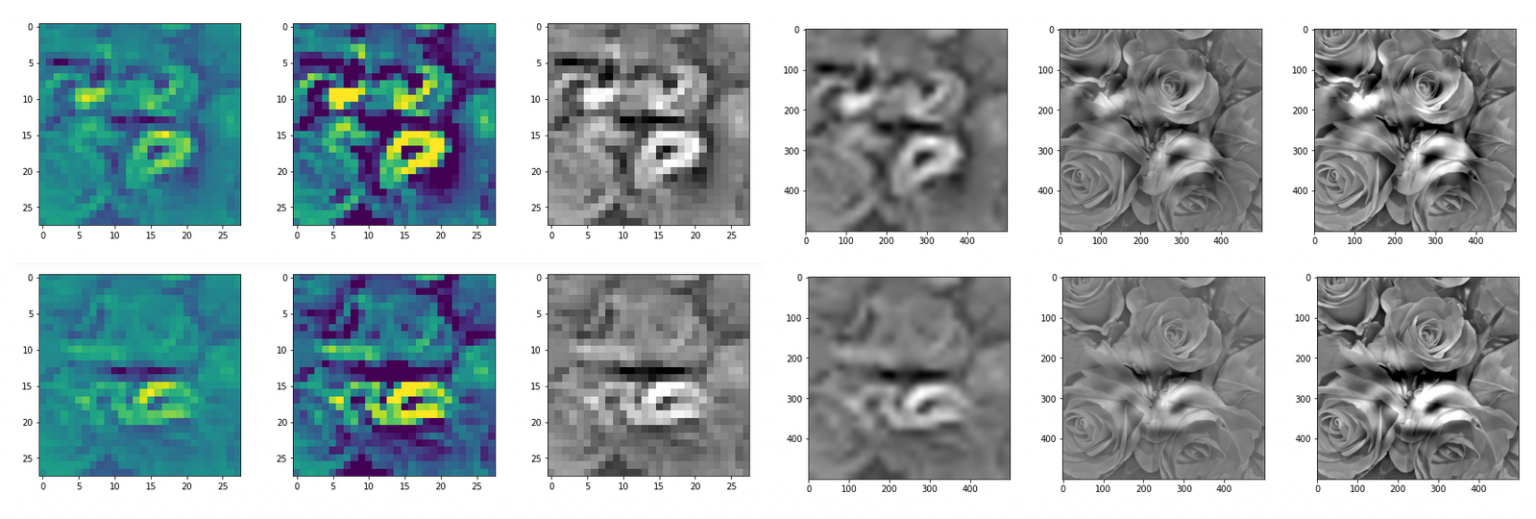 Deep Dreams Of A Cnn Trained On Mnist Data I A First Approach Based On One Selected Map Of A