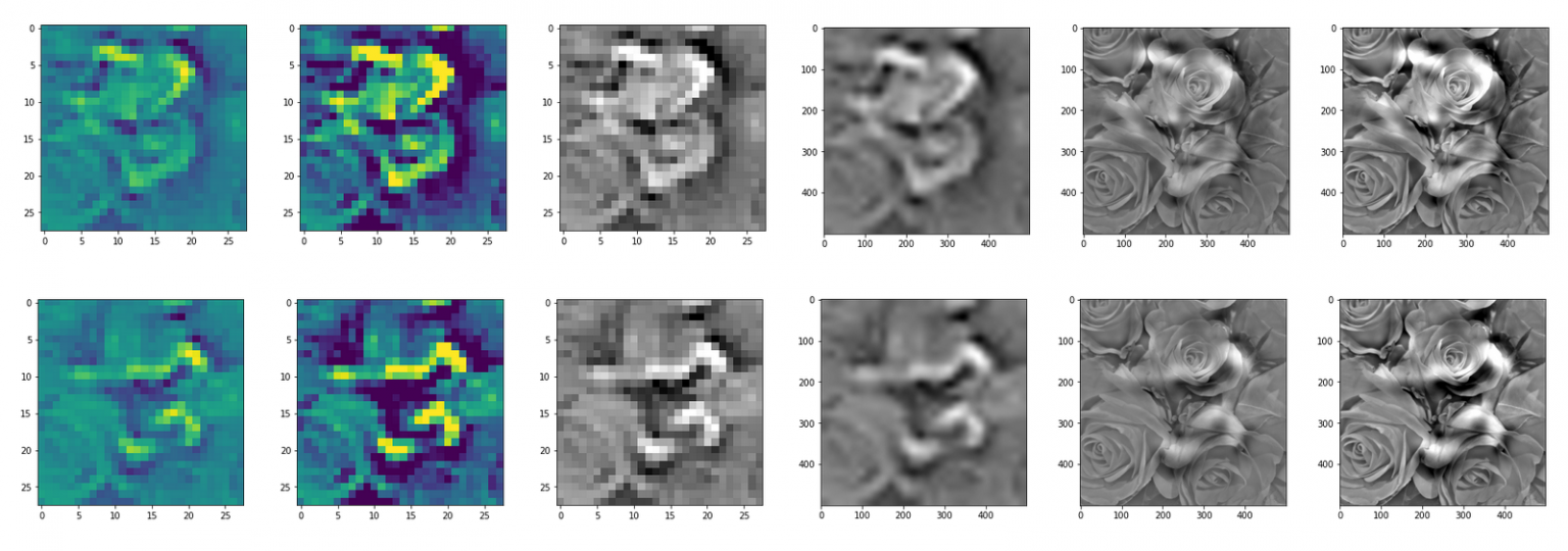 Deep Dreams Of A Cnn Trained On Mnist Data I A First Approach Based