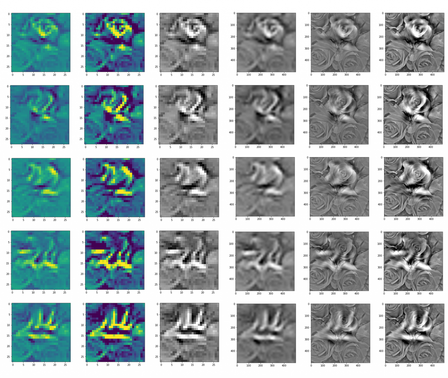 Deep Dreams Of A Cnn Trained On Mnist Data I A First Approach Based On One Selected Map Of A