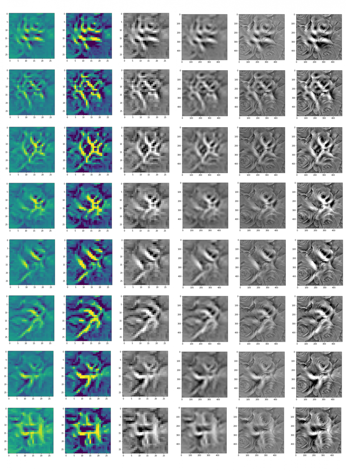 Deep Dreams Of A Cnn Trained On Mnist Data I A First Approach Based On One Selected Map Of A