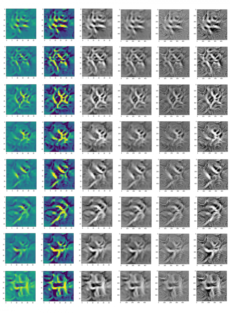 Deep Dreams Of A Cnn Trained On Mnist Data I A First Approach Based On One Selected Map Of A