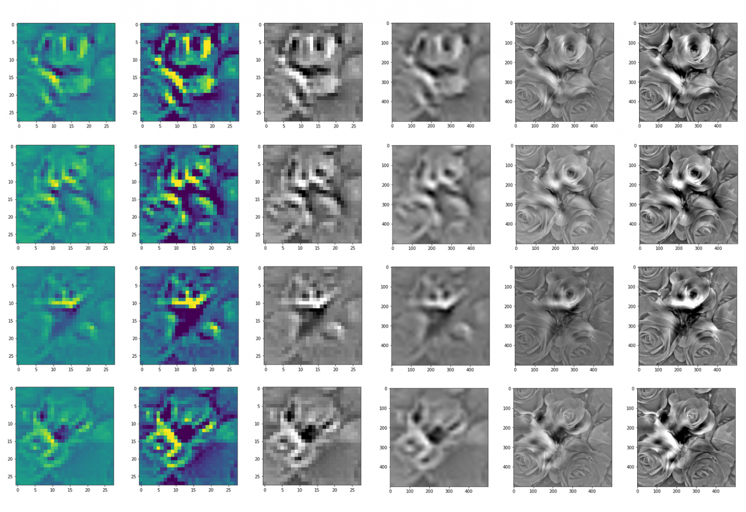 Deep Dreams Of A Cnn Trained On Mnist Data I A First Approach Based On One Selected Map Of A