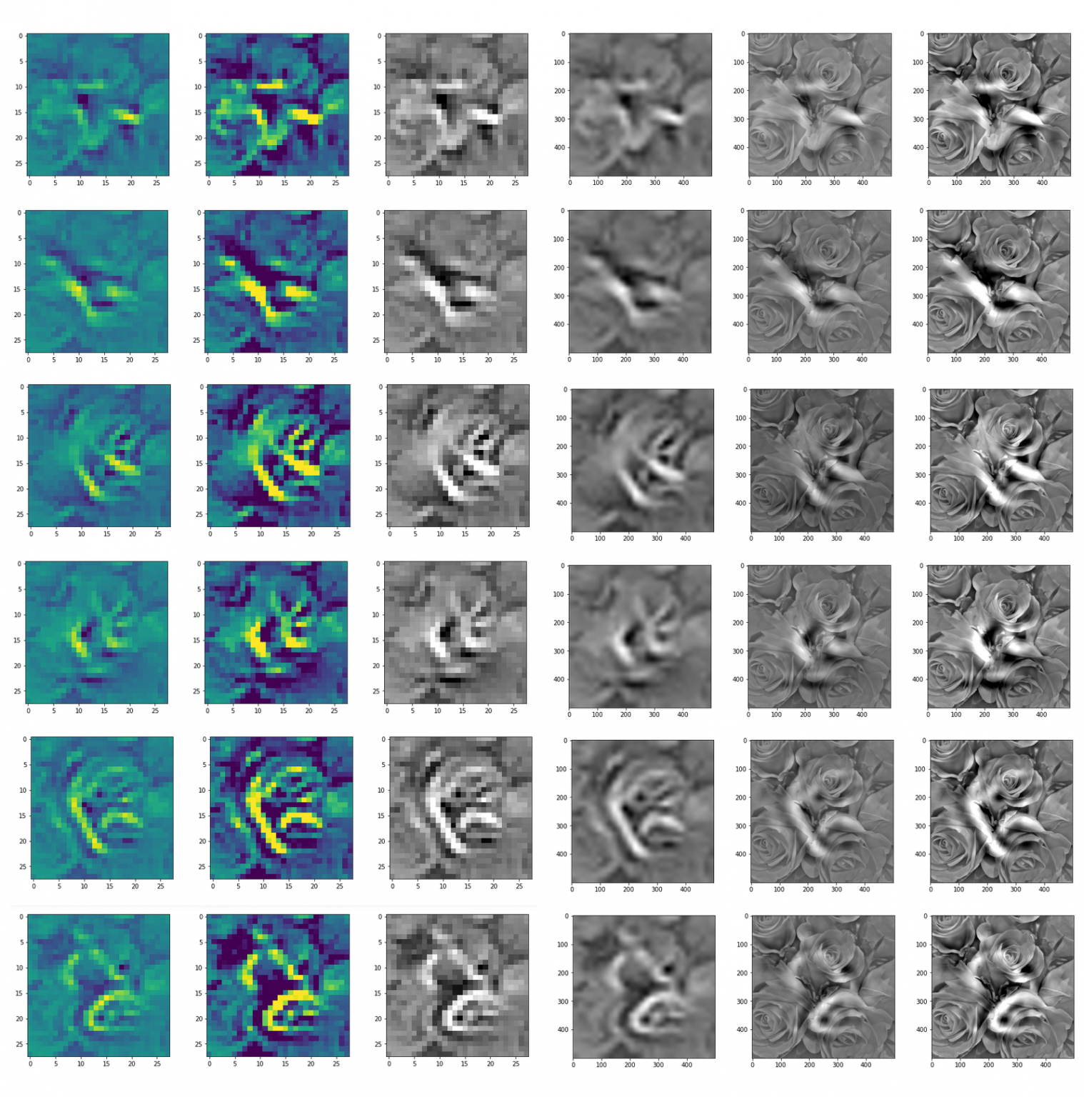Deep Dreams Of A Cnn Trained On Mnist Data I A First Approach Based On One Selected Map Of A