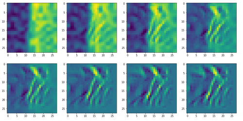 A Simple Cnn For The Mnist Dataset Xi Python Code For Filter Visualization And Oip Detection
