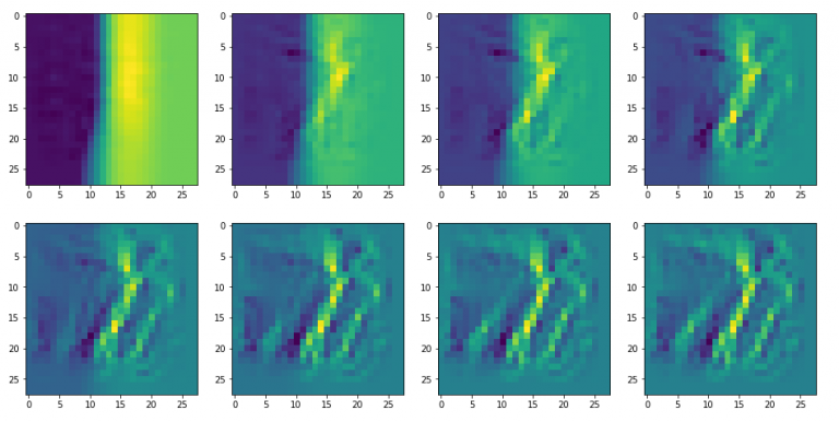 A Simple Cnn For The Mnist Dataset Xi Python Code For Filter Visualization And Oip Detection
