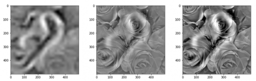 Deep Dreams Of A Cnn Trained On Mnist Data I A First Approach Based On One Selected Map Of A