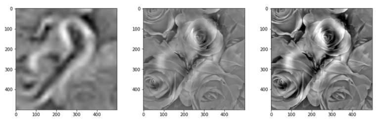Deep Dreams Of A Cnn Trained On Mnist Data I A First Approach Based On One Selected Map Of A