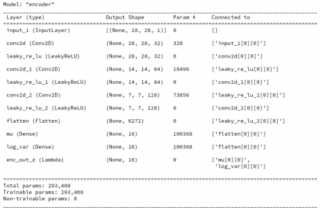 Variational Autoencoder with Tensorflow – III – problems with the KL ...