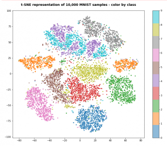 KMeans as a classifier for the WIFI and MNIST datasets – V – cluster ...