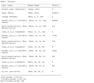 Variational Autoencoder with Tensorflow – X – VAE application to CelebA ...
