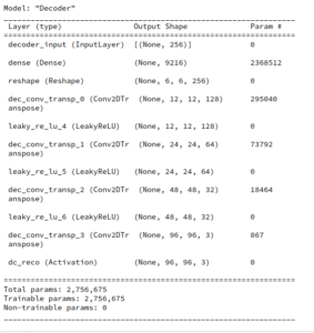 Autoencoders and latent space fragmentation – I – Encoder, Decoder, latent space | Linux-Blog ...