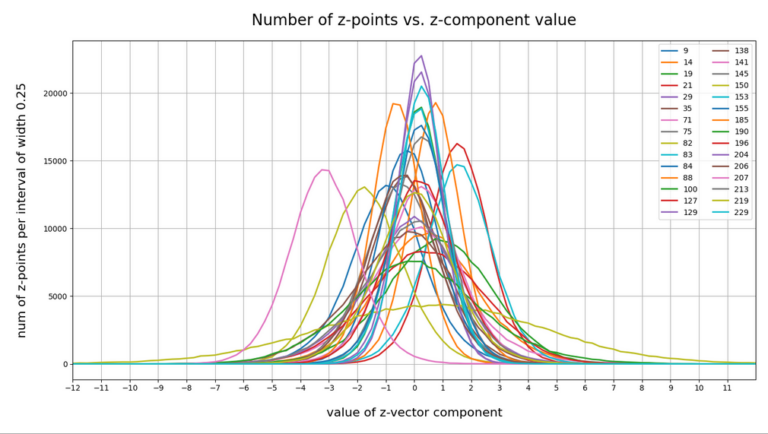 Autoencoders And Latent Space Fragmentation Viii Approximation Of The Latent Vector