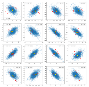 Autoencoders and latent space fragmentation – III – correlations of ...