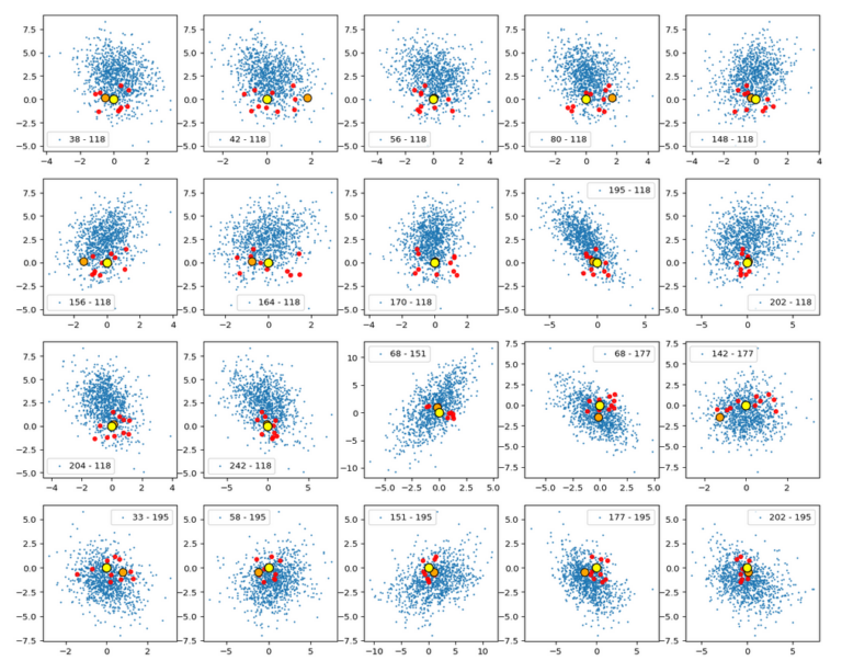 Autoencoders and latent space fragmentation – III – correlations of ...