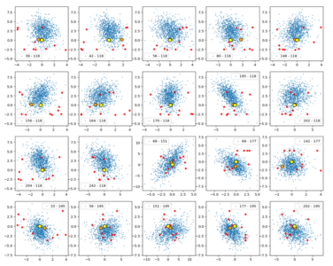 Autoencoders and latent space fragmentation – III – correlations of ...