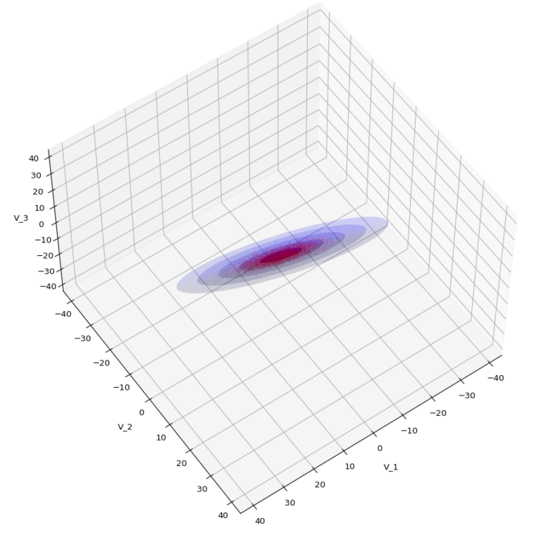 How to plot a tri-variate data distribution in 3D and add surfaces of confidence ellipsoids from ...