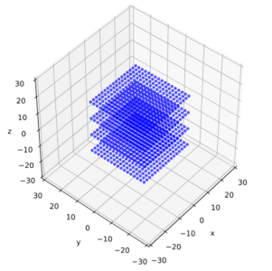 Fun with shear operations and SVD – II – Shearing of rectangles and ...
