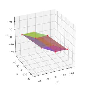 Fun with shear operations and SVD – II – Shearing of rectangles and ...