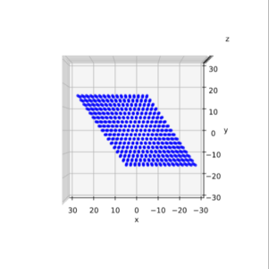 Fun with shear operations and SVD – II – Shearing of rectangles and ...