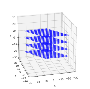 Fun with shear operations and SVD – II – Shearing of rectangles and ...