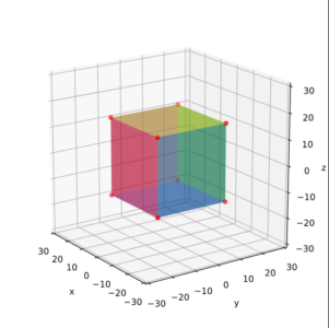 Fun with shear operations and SVD – II – Shearing of rectangles and ...
